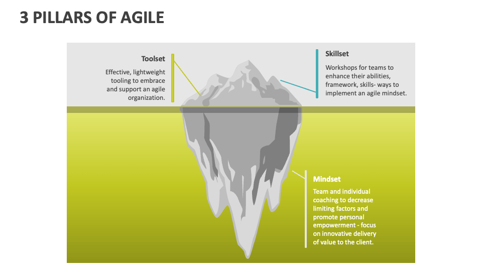 3 Pillars of Agile PowerPoint Presentation Slides - PPT Template