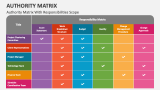 Authority Matrix PowerPoint and Google Slides Template - PPT Slides
