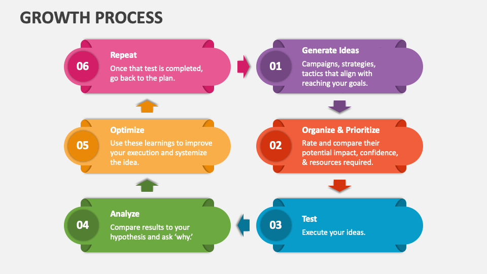 Growth Process PowerPoint Presentation Slides - PPT Template