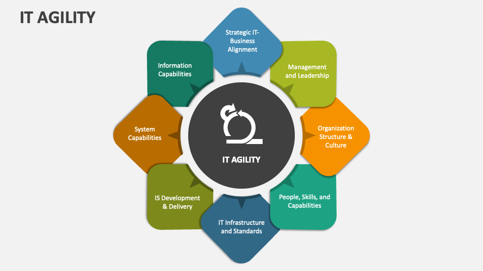 IT Agility PowerPoint Presentation Slides - PPT Template