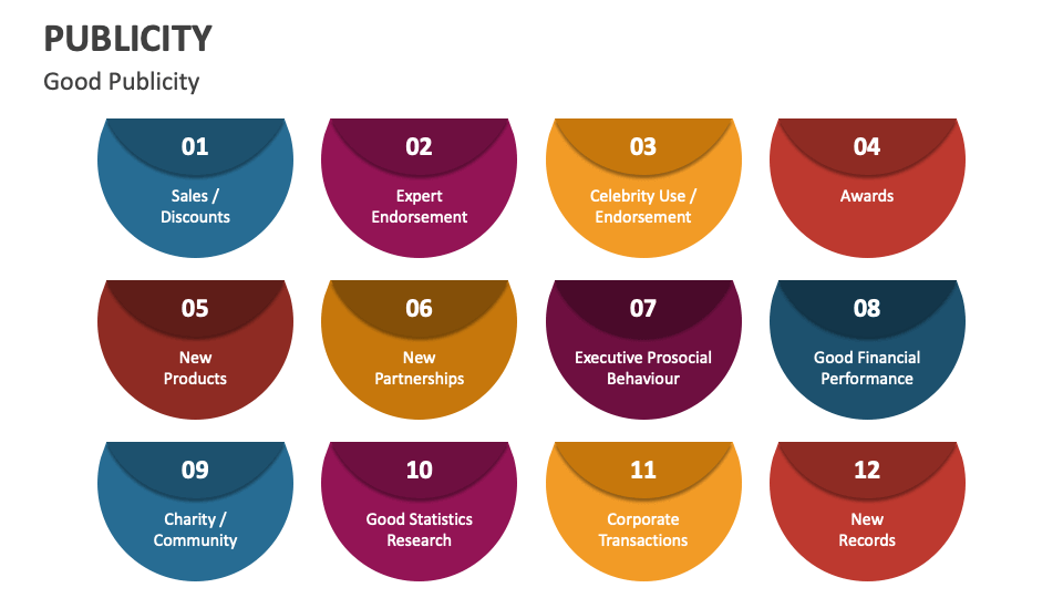 Publicity PowerPoint Presentation Slides - PPT Template