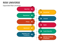 Risk Universe PowerPoint and Google Slides Template - PPT Slides