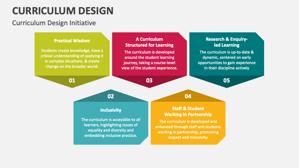 Curriculum Design PowerPoint and Google Slides Template - PPT Slides Curriculum Design PowerPoint and Google Slides Template - PPT Slides