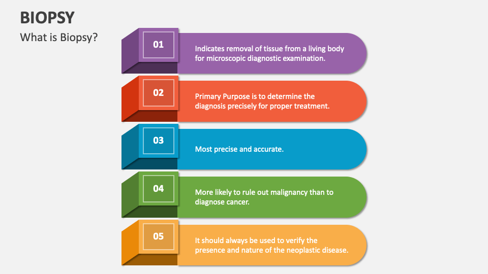 Biopsy PowerPoint and Google Slides Template - PPT Slides