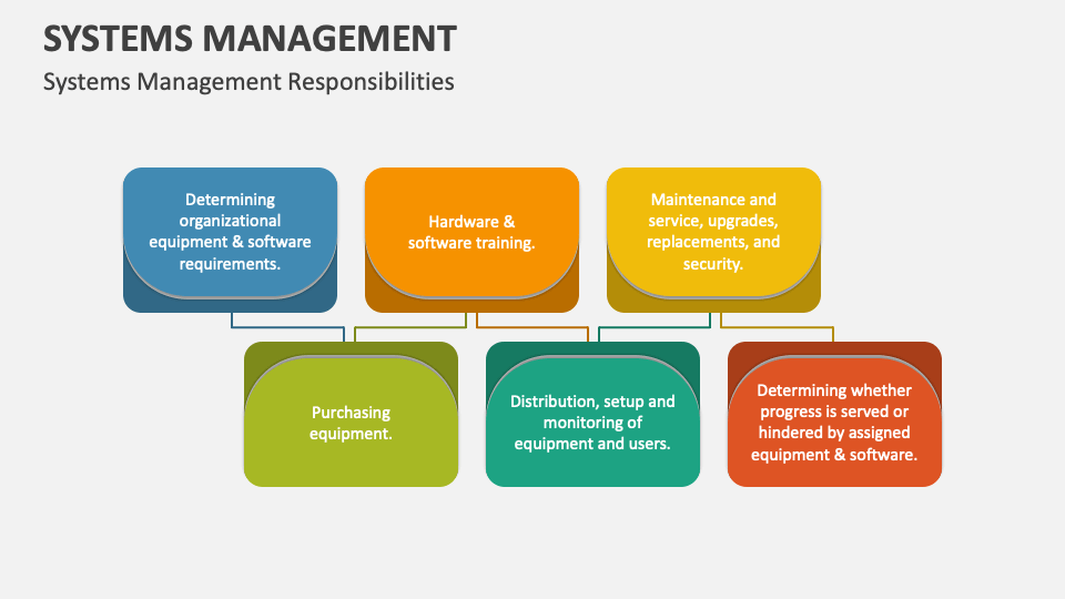 Systems Management PowerPoint Presentation Slides - PPT Template