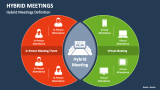 Hybrid Meetings PowerPoint and Google Slides Template - PPT Slides