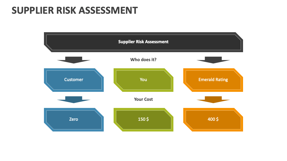 Supplier Risk Assessment PowerPoint Presentation Slides - PPT Template Supplier Risk Assessment PowerPoint Presentation Slides - PPT Template