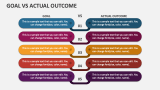 Goal Vs Actual Outcome PowerPoint and Google Slides Template - PPT Slides