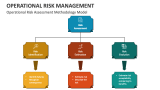 Operational Risk Management PowerPoint and Google Slides Template - PPT ...