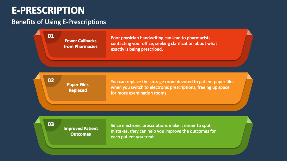 E-Prescription PowerPoint and Google Slides Template - PPT Slides