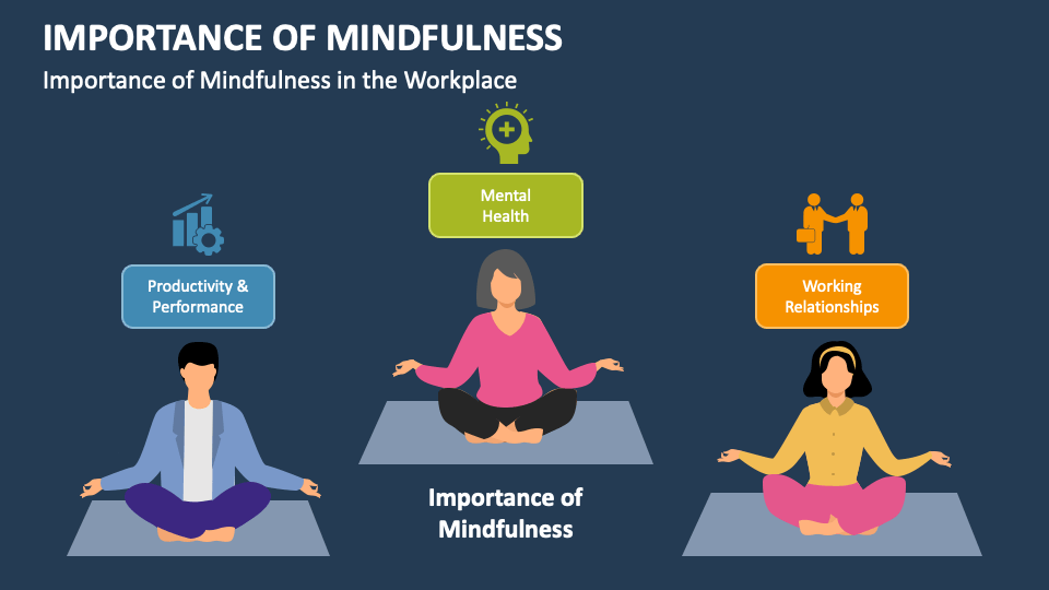 Importance of Mindfulness PowerPoint and Google Slides Template - PPT Slides