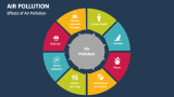 Air Pollution PowerPoint Presentation Slides - PPT Template