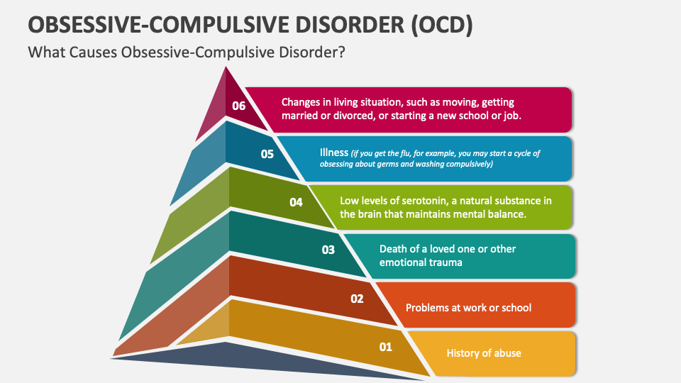Obsessive-Compulsive Disorder (OCD) PowerPoint and Google Slides ...