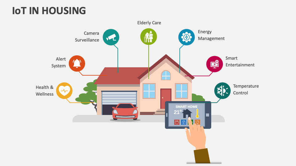 IoT in Housing PowerPoint and Google Slides Template - PPT Slides