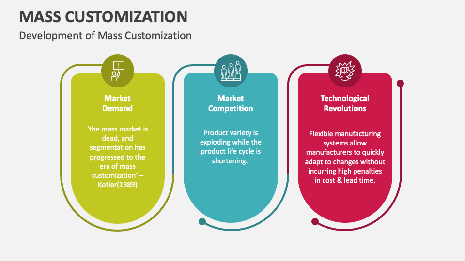 Mass Customization PowerPoint Presentation Slides - PPT Template Mass Customization PowerPoint Presentation Slides - PPT Template