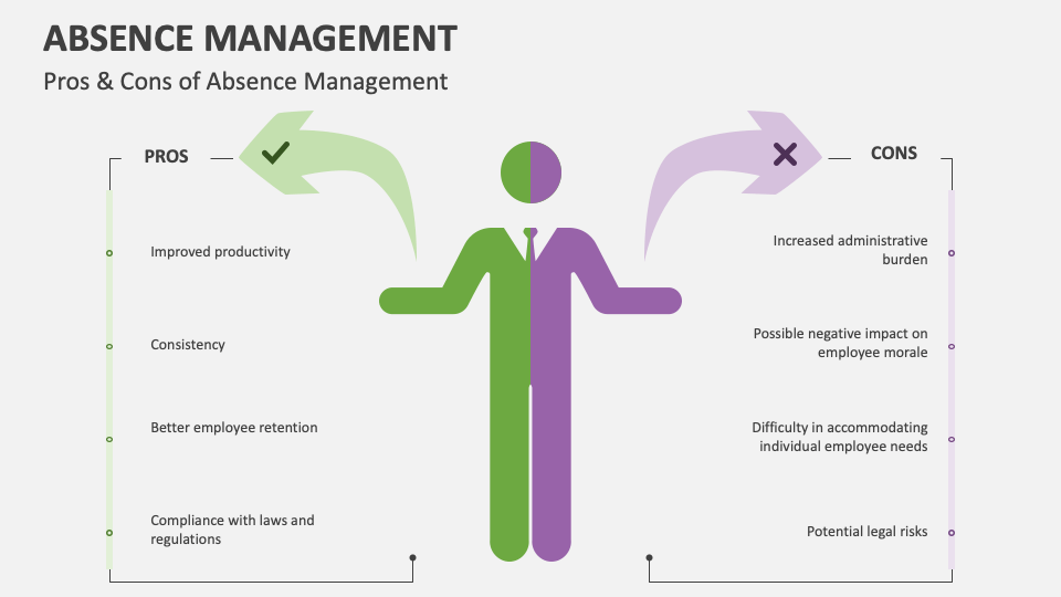 Absence Management PowerPoint and Google Slides Template - PPT Slides