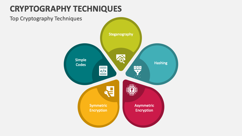 Cryptography Techniques PowerPoint and Google Slides Template - PPT Slides Cryptography Techniques PowerPoint and Google Slides Template - PPT Slides