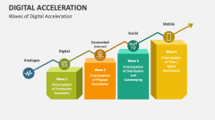 Digital Acceleration PowerPoint and Google Slides Template - PPT Slides