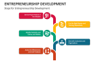 Entrepreneurship Development PowerPoint and Google Slides Template ...
