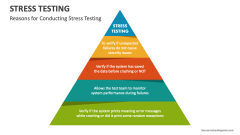 Stress Testing PowerPoint and Google Slides Template - PPT Slides