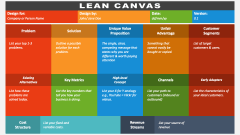 Lean Canvas PowerPoint and Google Slides Template - PPT Slides