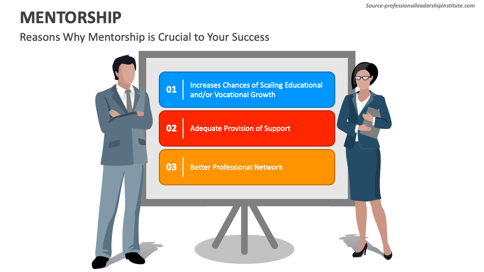 Mentorship PowerPoint and Google Slides Template - PPT Slides