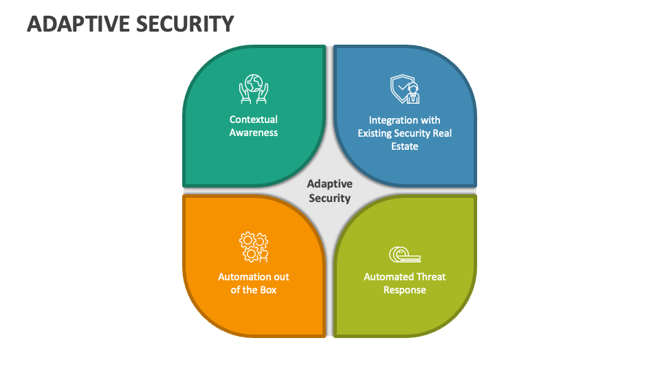 Adaptive Security PowerPoint Presentation Slides - PPT Template