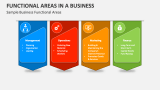 Functional Areas in a Business PowerPoint and Google Slides Template ...