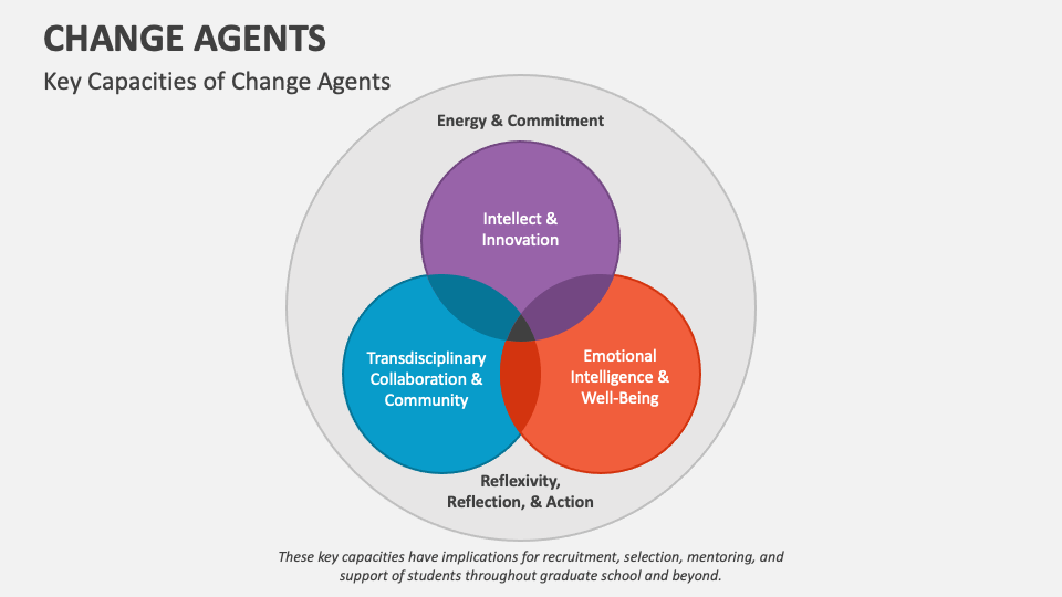 Change Agents PowerPoint Presentation Slides - PPT Template