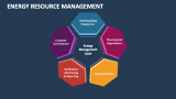 Energy Resource Management PowerPoint and Google Slides Template - PPT ...