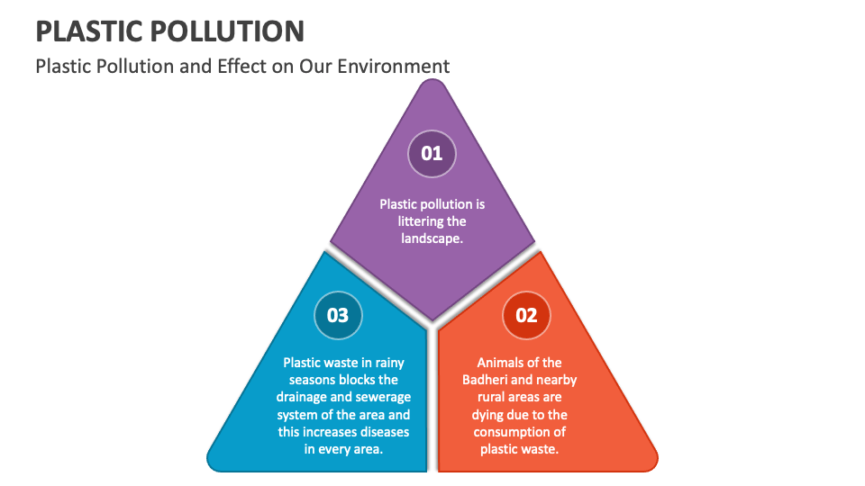 Plastic Pollution PowerPoint Presentation Slides - PPT Template