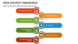 Data Security Awareness PowerPoint and Google Slides Template - PPT Slides