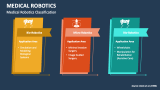 Medical Robotics PowerPoint and Google Slides Template - PPT Slides