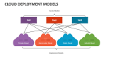 Cloud Deployment Model PowerPoint Presentation Slides - PPT Template