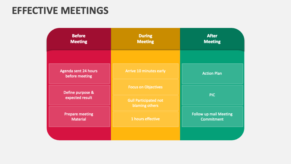 Effective Meetings PowerPoint Presentation Slides - PPT Template