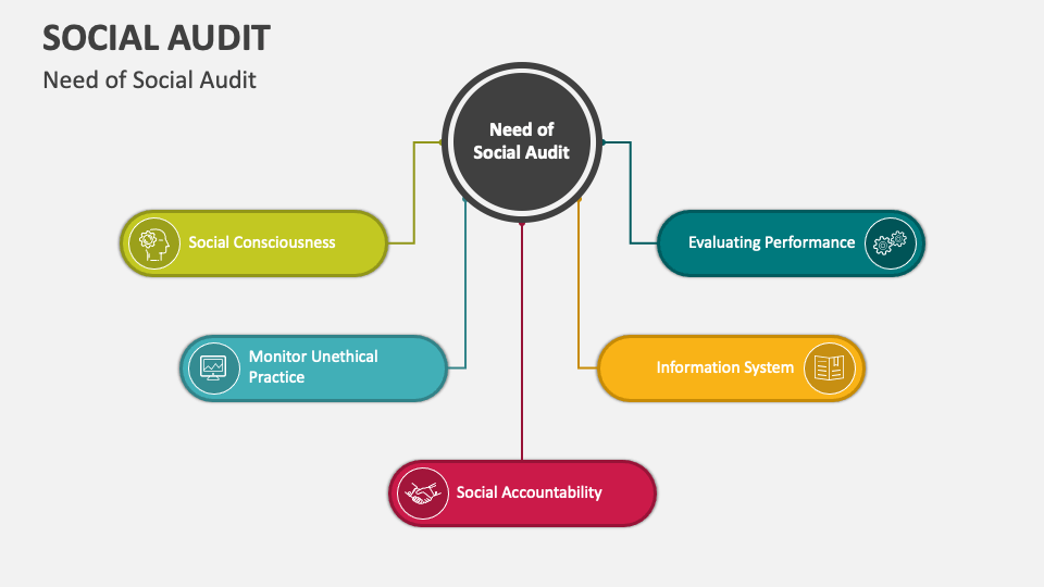 Social Audit PowerPoint Presentation Slides - PPT Template