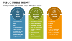 Sphere of Influence PowerPoint and Google Slides Template - PPT Slides