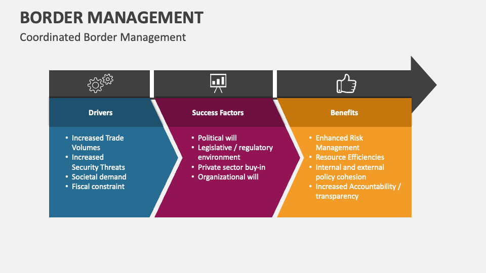 Border Management PowerPoint and Google Slides Template - PPT Slides