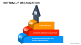 Bottom-Up Organization PowerPoint and Google Slides Template - PPT Slides