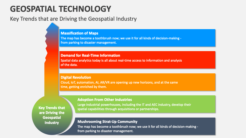 Geospatial Technology PowerPoint and Google Slides Template - PPT Slides