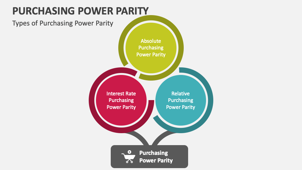 Purchasing Power Parity PowerPoint Presentation Slides - PPT Template Purchasing Power Parity PowerPoint Presentation Slides - PPT Template