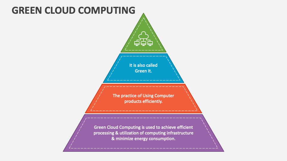 Green Cloud Computing Powerpoint Presentation Slides Ppt Template