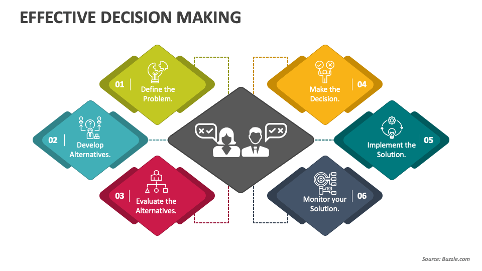 Effective Decision Making PowerPoint Presentation Slides - PPT Template