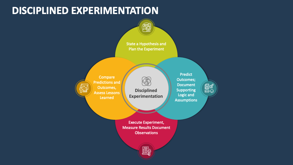 Disciplined Experimentation PowerPoint Presentation Slides - PPT Template
