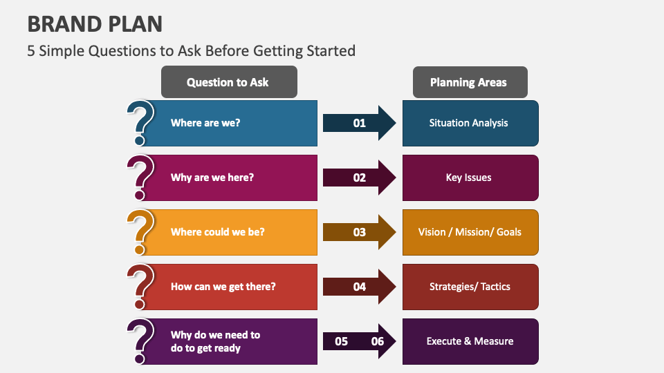 Brand Plan PowerPoint Presentation Slides - PPT Template