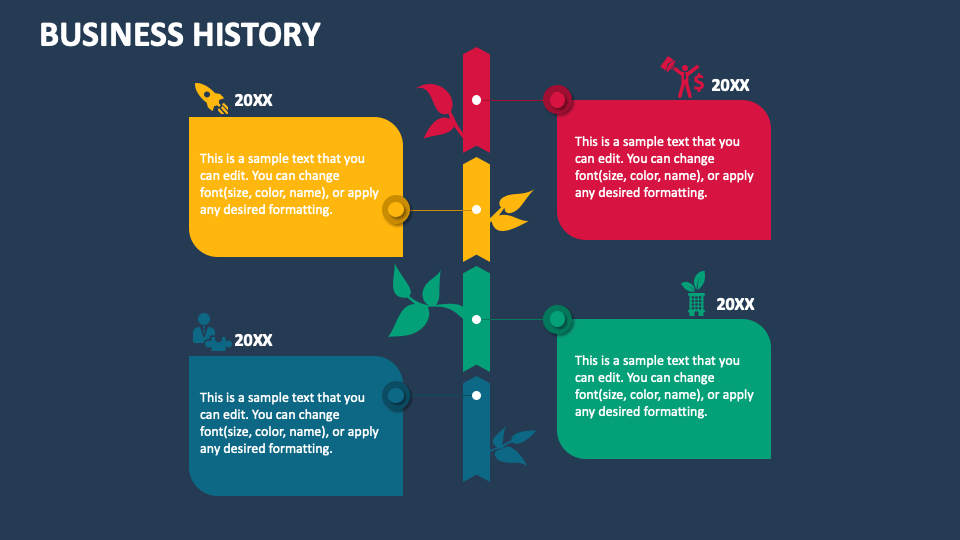 Business History PowerPoint Presentation Slides - PPT Template