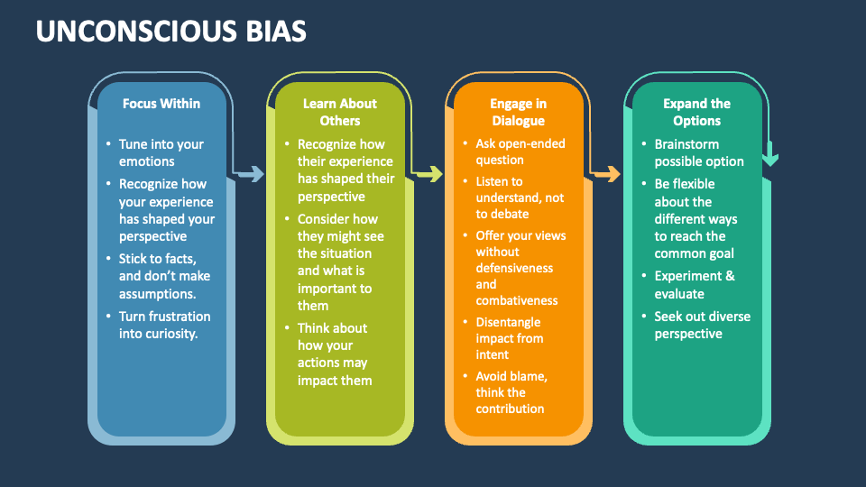 Unconscious Bias PowerPoint and Google Slides Template - PPT Slides Unconscious Bias PowerPoint and Google Slides Template - PPT Slides