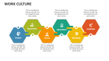 Work Culture PowerPoint Presentation Slides - PPT Template