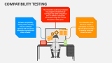 Compatibility Testing PowerPoint Presentation Slides - PPT Template
