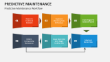 Predictive Maintenance PowerPoint and Google Slides Template - PPT Slides